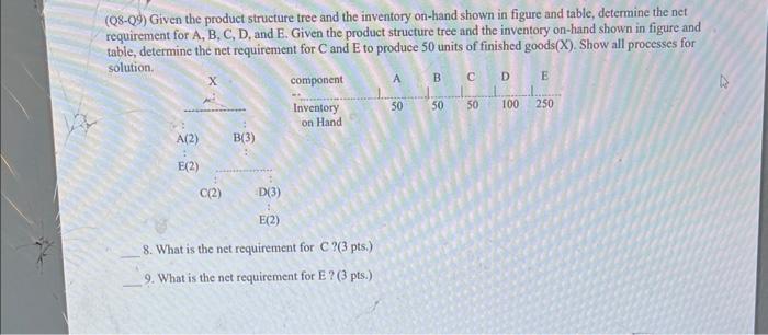 Solved (Q8-Q9) Given the product structure tree and the | Chegg.com