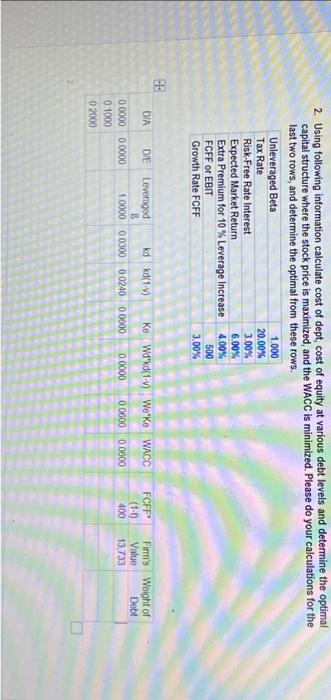 2. Using following information calculate cost of | Chegg.com