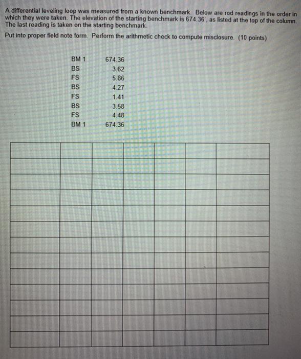 Solved A differential leveling loop was measured from a | Chegg.com