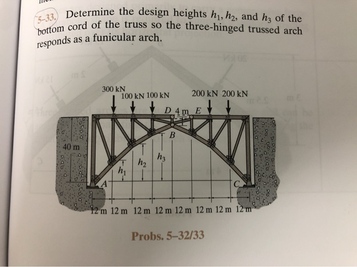 Solved TU (5-33. Determine Determine the design heights h1, | Chegg.com