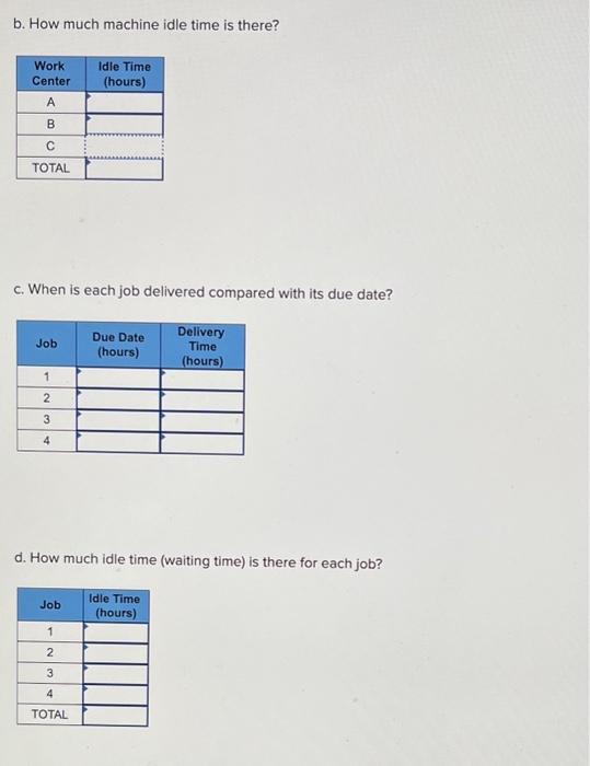 Solved Sequence the jobs shown by using a Gantt chart. | Chegg.com