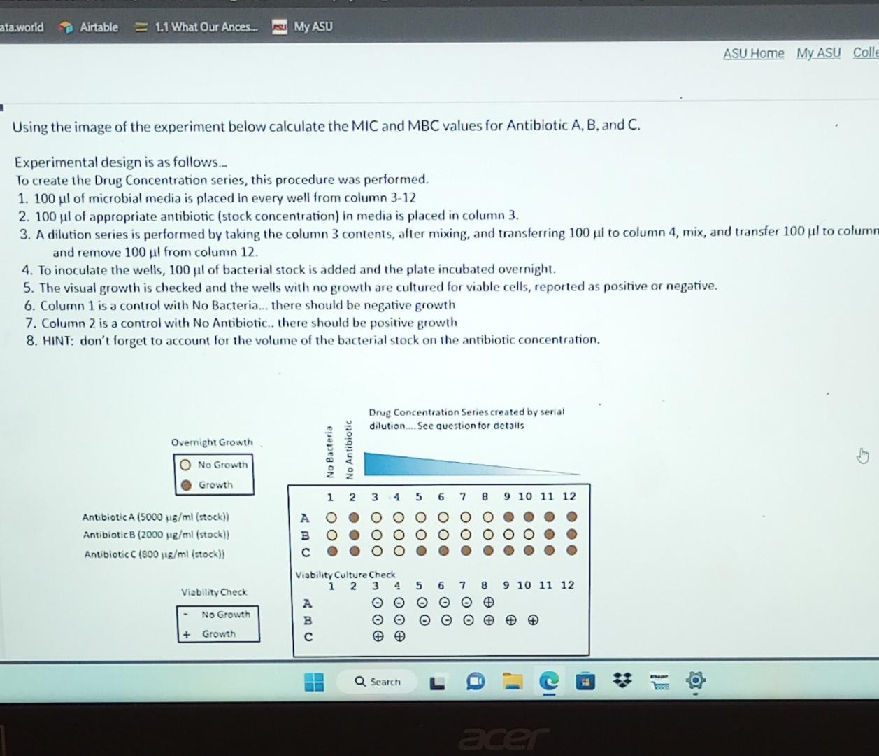 Solved Calculate the MIC and MBC to the nearest tenth of a | Chegg.com