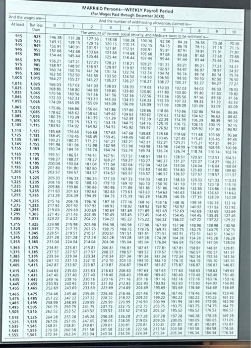 Solved Use the combined wage bracket tables, Exhibit 9-3 and | Chegg.com
