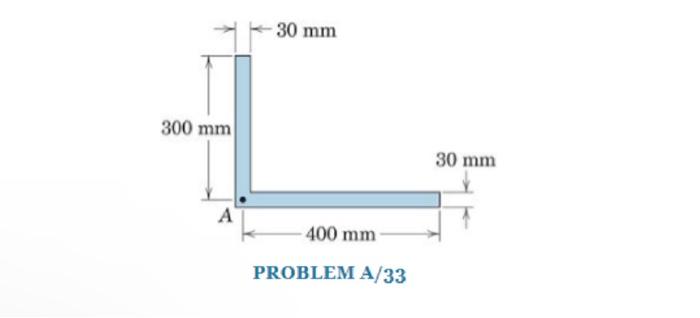 Solved 2. Figure from Problem A/33, about the xo-yo axes | Chegg.com
