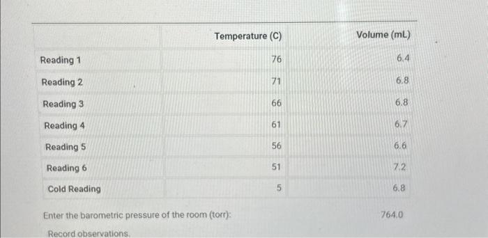 Solved how to calculate pressure of air (torr) and vapor | Chegg.com