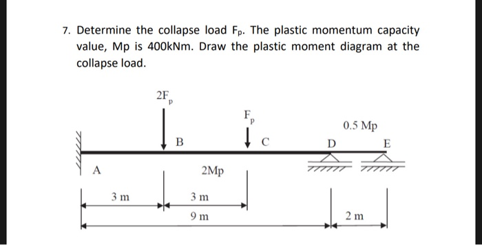 Solved 7. Determine the collapse load Fp. The plastic | Chegg.com