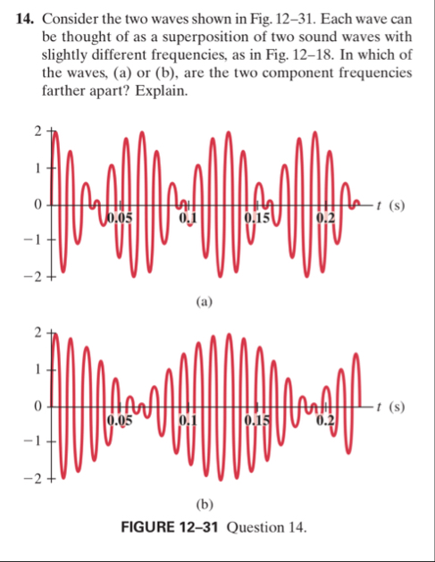 Solved Consider the two waves shown in Fig. 12-31. ﻿Each | Chegg.com