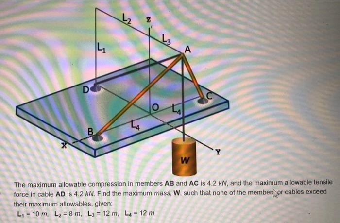 Solved The maximum allowable compression in members AB and | Chegg.com