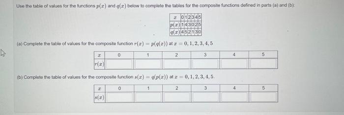 Solved Use the table of values for the functions p(x) and | Chegg.com
