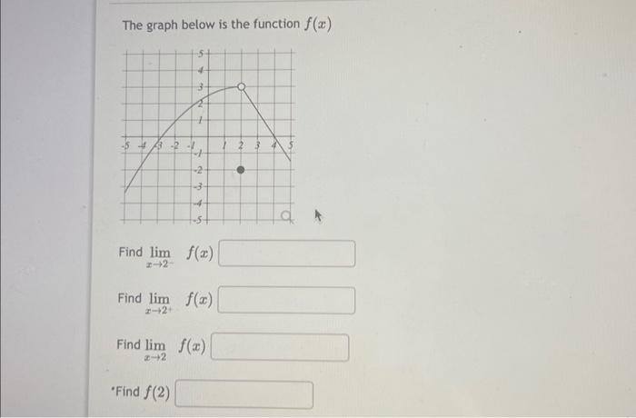 Solved The graph below is the function f(x) | Chegg.com