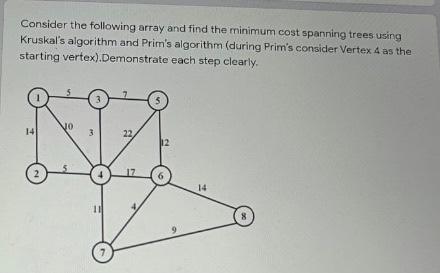 Solved Consider the following array and find the minimum | Chegg.com