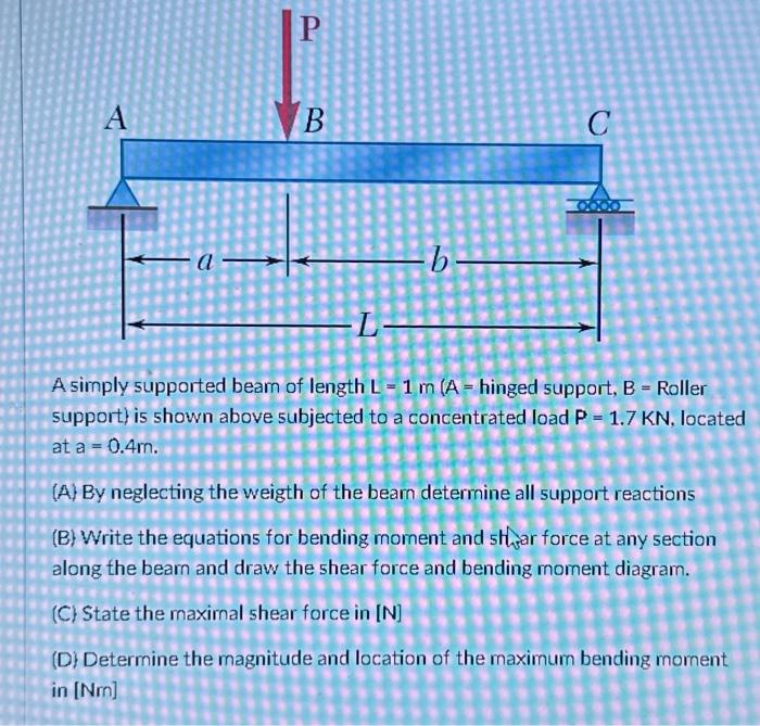 Solved A simply supported beam of length L=1 m(A= hinged | Chegg.com