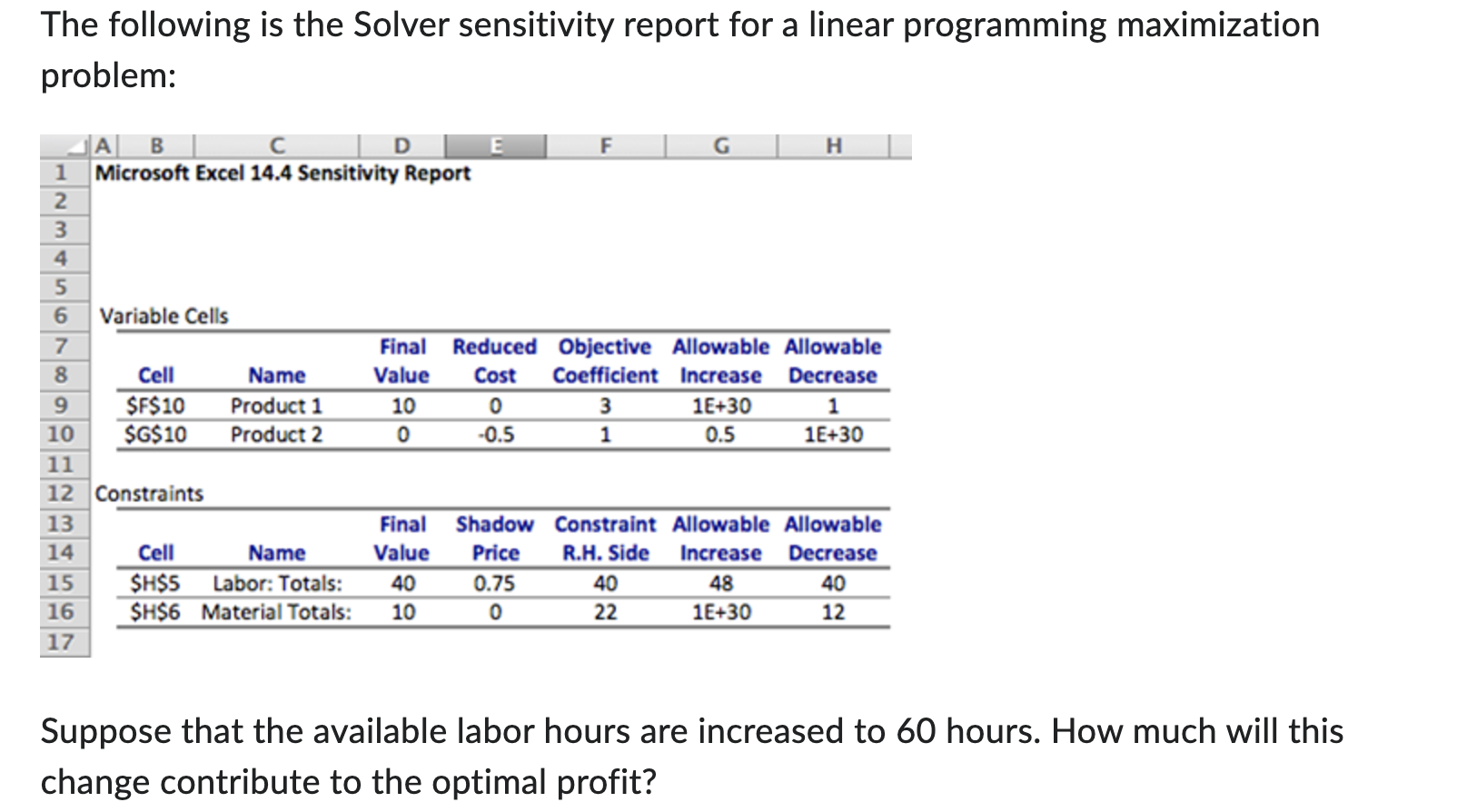 Solved Suppose that the available labor hours are increased | Chegg.com