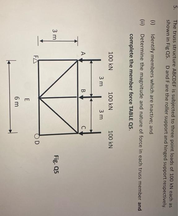 Solved 5. The truss structure ABCDEF is subjected to three | Chegg.com