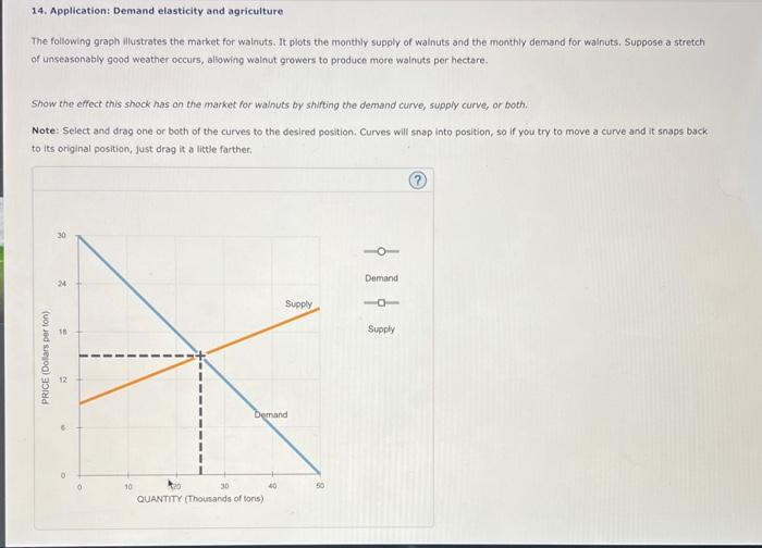 Solved 14. Application: Demand elasticity and agriculture | Chegg.com