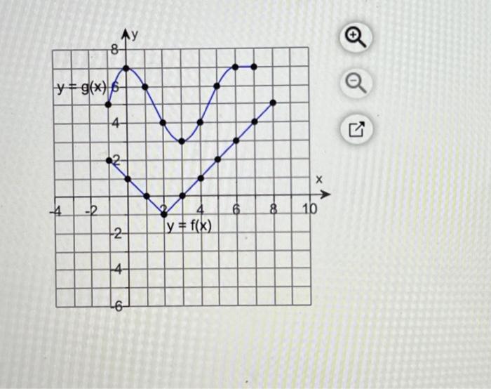 Solved Evaluate each expression using the graphs of y=f(x) | Chegg.com