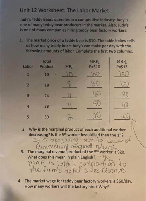 Solved Unit 12 Worksheet: The Labor Market Judy's Teddy | Chegg.com