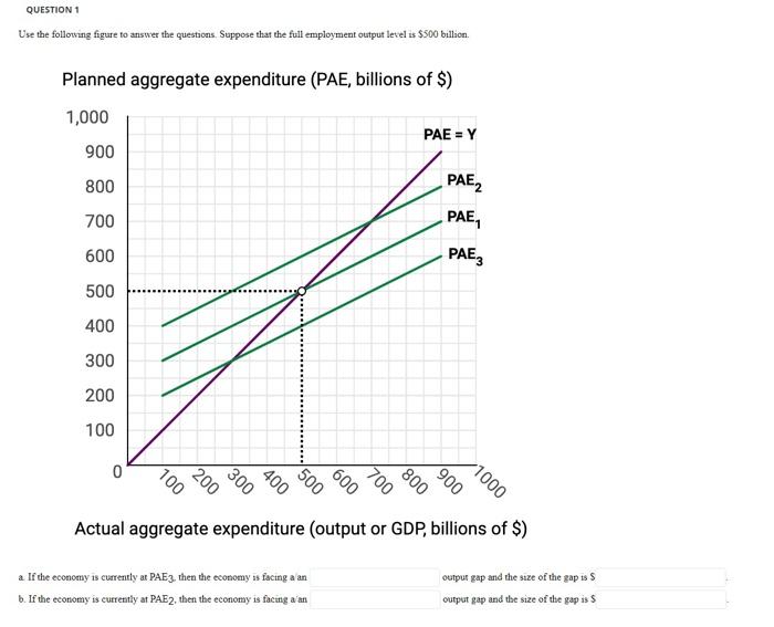 Solved QUESTION 1 Use the following figure to answer the | Chegg.com
