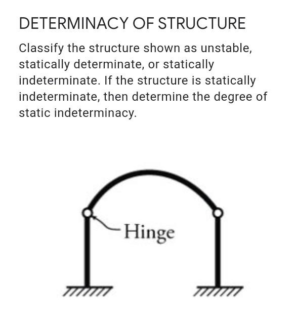 Solved DETERMINACY OF STRUCTURE Classify the structure shown | Chegg.com