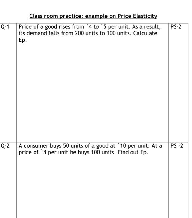 Solved Class room practice: example on Price Elasticity | Chegg.com