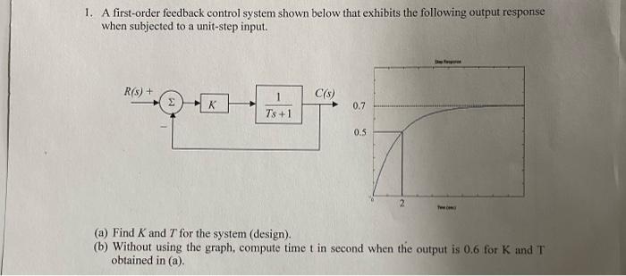 Solved 1. A first-order feedback control system shown below | Chegg.com