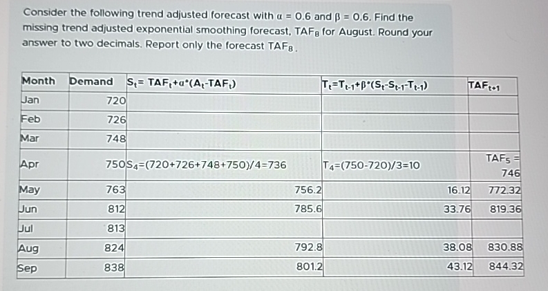 Solved Consider the following trend adjusted forecast with | Chegg.com