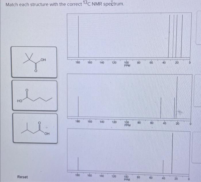 Solved Match each structure with the correct 13CNMR | Chegg.com