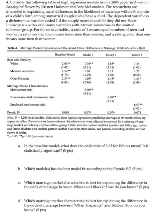 Solved 4. Consider the following table of logit regression | Chegg.com