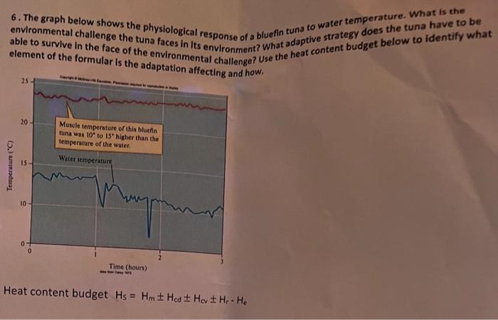 Solved 6. The graph below shows the physiological response | Chegg.com