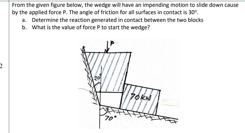 Solved From the given figure below, the wedge will have an | Chegg.com