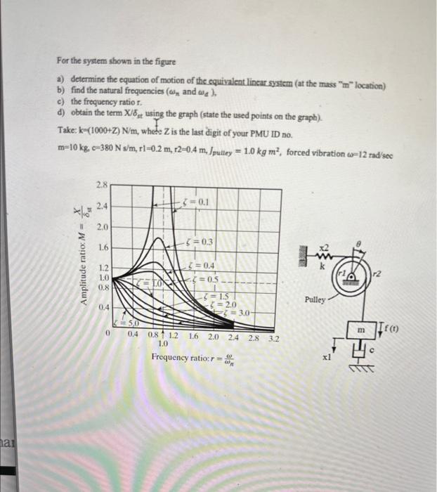 Solved For the system shown in the figure a) determine the | Chegg.com