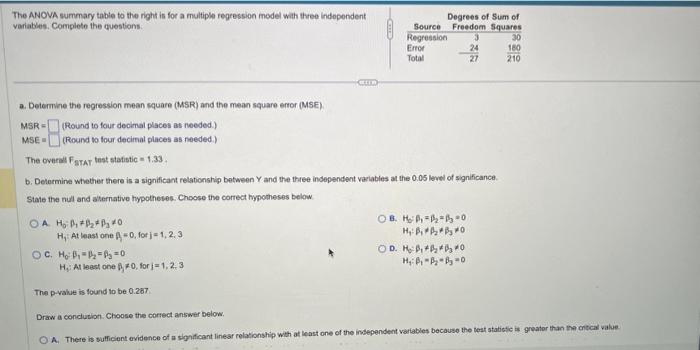 Solved The ANOVA summary table to the right is for a | Chegg.com