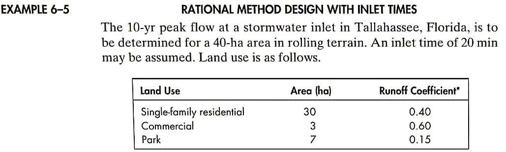 Solved EXAMPLE 6-5 RATIONAL METHOD DESIGN WITH INLET TIMES | Chegg.com