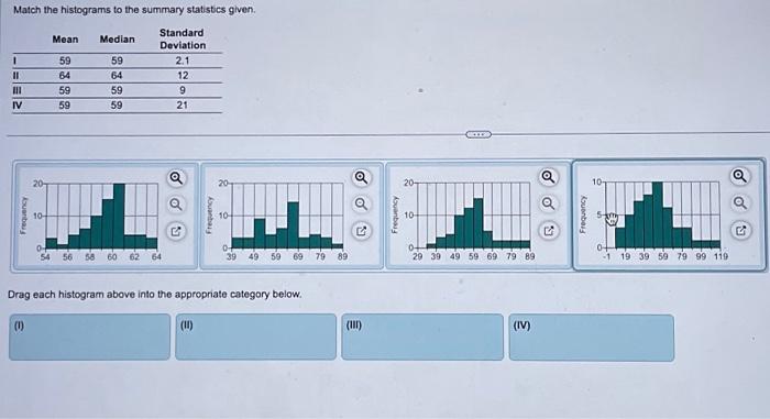 Solved Match the histograms to the summary statistics given. | Chegg.com