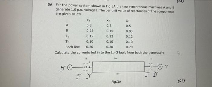 Solved 3A For the power system shown in Fig.3A the two | Chegg.com