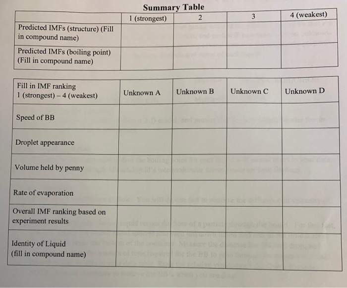 Solved using the information provided determine the ranking | Chegg.com
