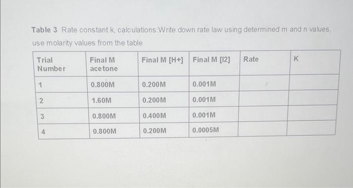 Solved Table 2 M=0n=0P=1Table 3 Rate constant k, | Chegg.com