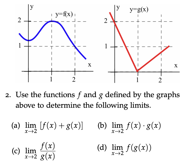 Use the functions f ﻿and g ﻿defined by ﻿the | Chegg.com