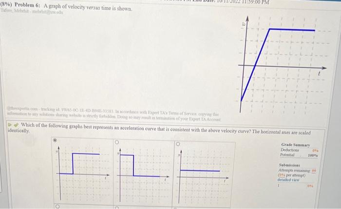 Solved (8%) Problem 6: A graph of velocity versug time is | Chegg.com