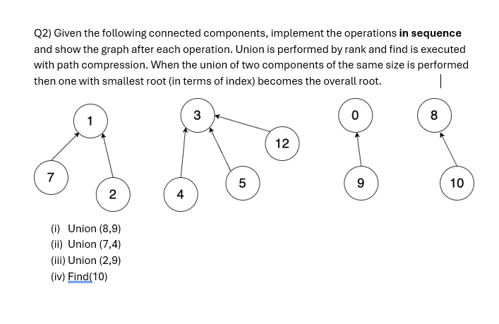 Solved Q2) ﻿Given the following connected components, | Chegg.com