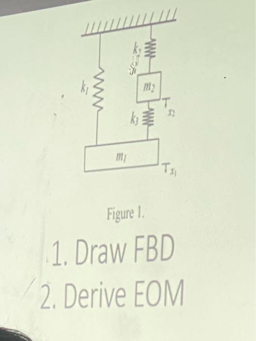 Solved Figure 1. 1. Draw FBD 2. Derive EOM | Chegg.com