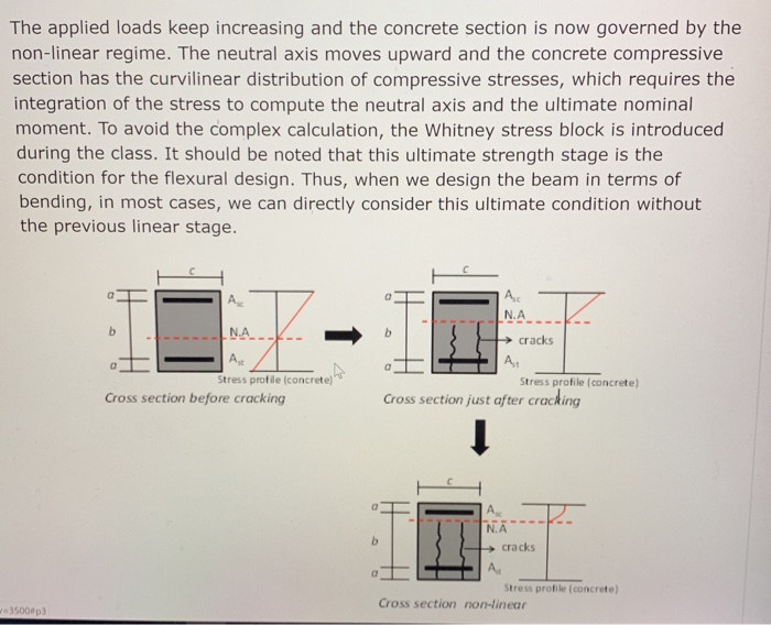 Solved The point loads are placed at the fixed positions | Chegg.com