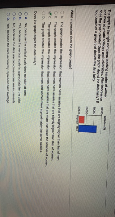 Solved The graph to the right compares teaching salaries of | Chegg.com
