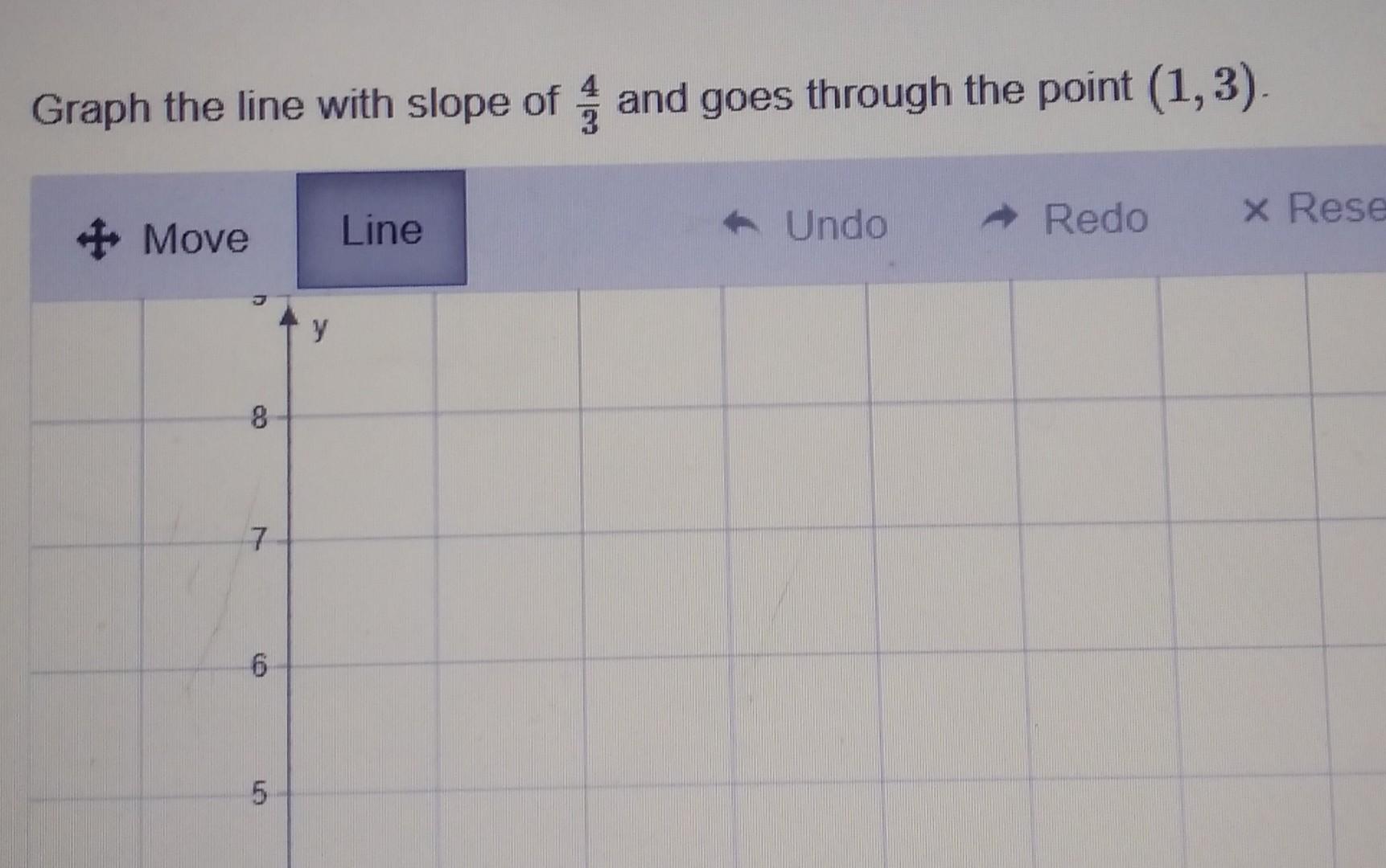 Solved Graph the line with slope of 34 and goes through the | Chegg.com