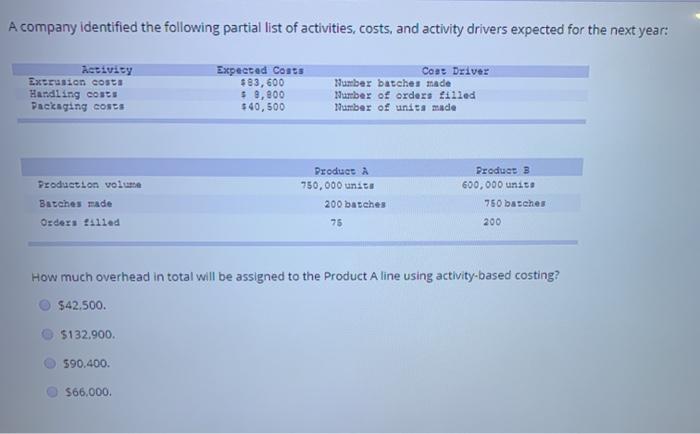 Solved A company identified the following partial list of | Chegg.com