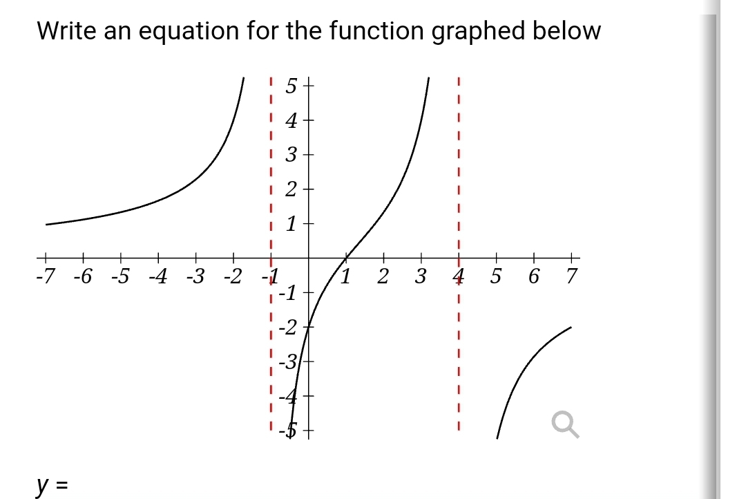 Solved number 7 ﻿Write an equation for the function graphed | Chegg.com