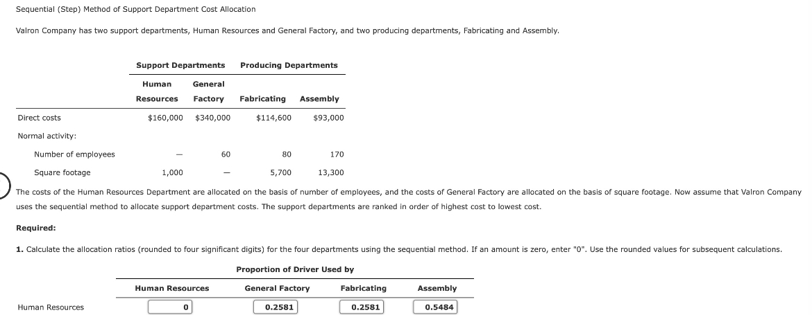 Solved Sequential (Step) ﻿Method of Support Department Cost | Chegg.com