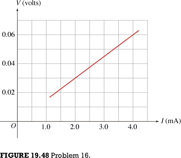 Solved Question 4: Use the slope of the graph to find the | Chegg.com