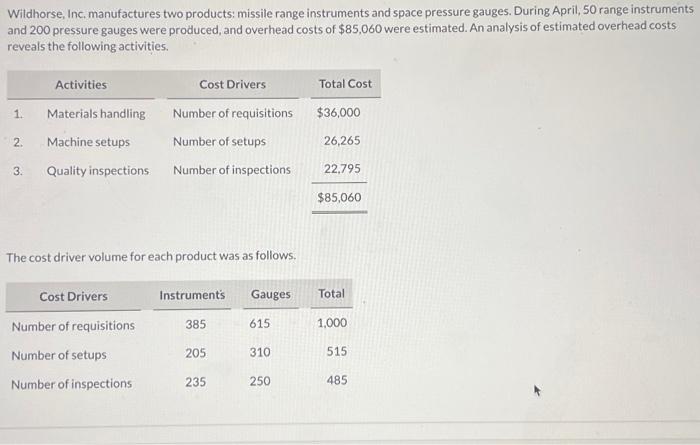 Solved Wildhorse, Inc, manufactures two products: missile | Chegg.com