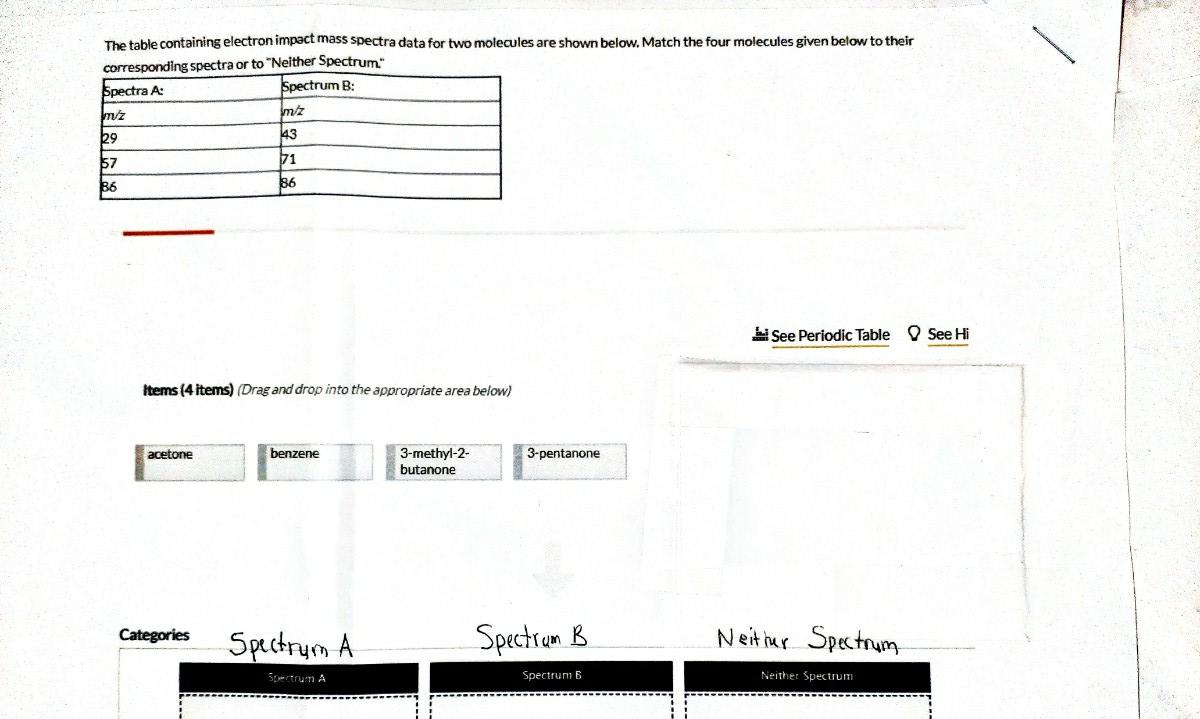 Solved The table containing electron impact mass spectra | Chegg.com
